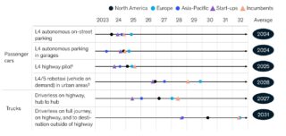 Top 15 Logistics AI Use Cases and Applications in 2024