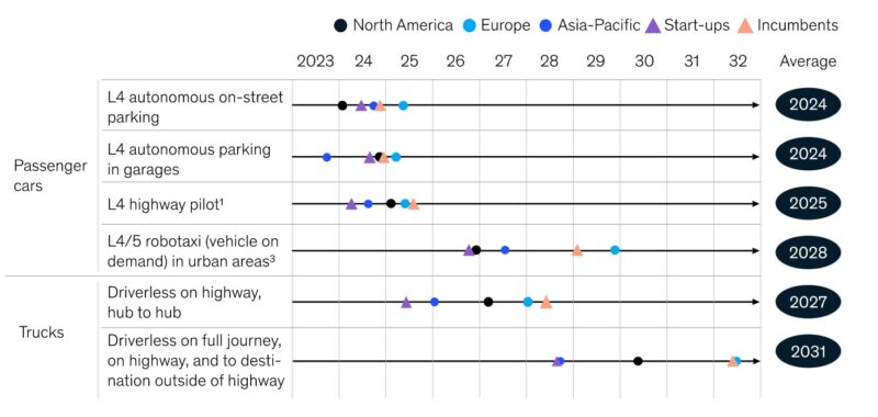 Top 15 Use Cases and Applications of AI in Logistics in 2023
