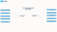 Top 30 Mobile App Use Cases in 2024: With Examples & Tips