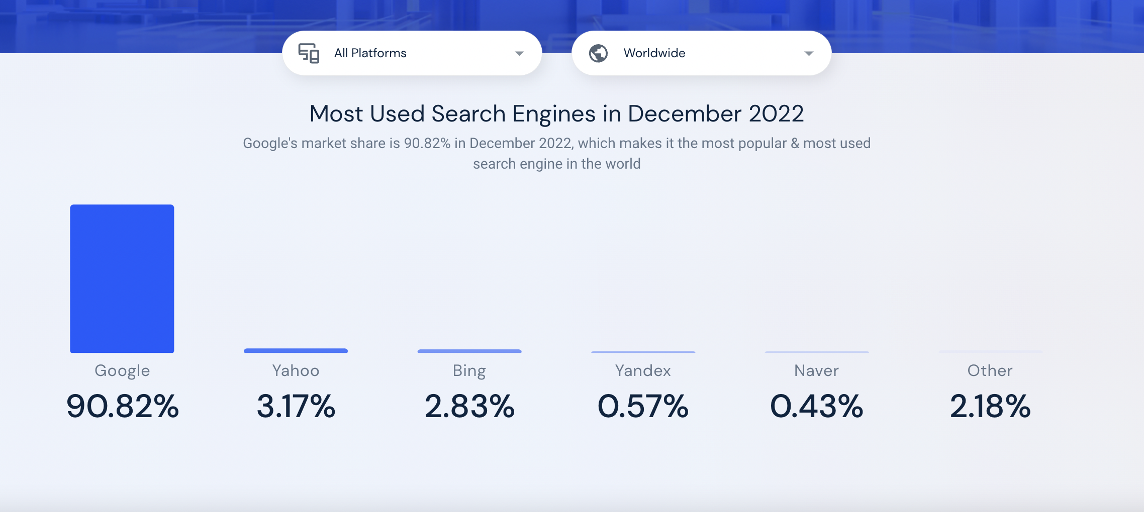 Top 10 SERP Scraper API for Search Engine Scraping in 2023