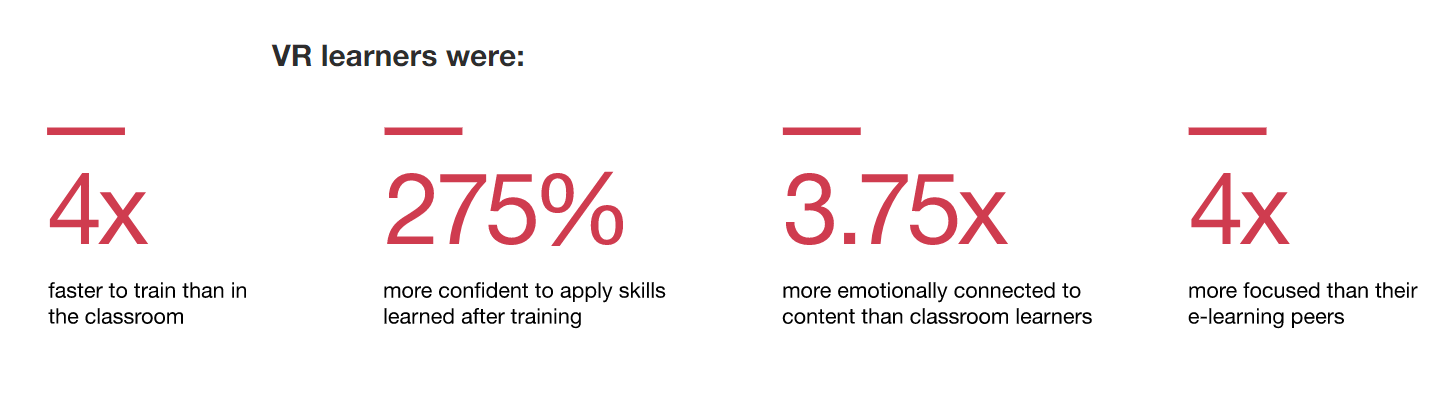 Top 40 XR/AR Use Cases / Applications with Examples in 2023