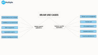 Top 40 XR/AR Use Cases / Applications with Examples in 2024