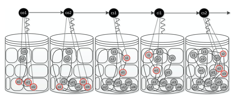 What is Object-Centric Process Mining & 5 Reasons to Apply it? What is Object-Centric Process Mining & 5 Reasons to Apply it?
