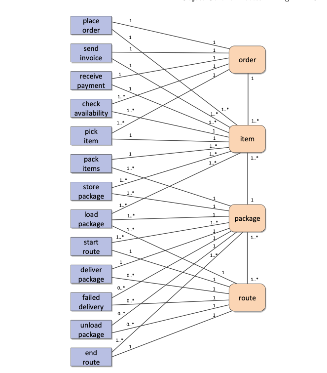 What is Object-Centric Process Mining & 5 Reasons to Apply it? What is Object-Centric Process Mining & 5 Reasons to Apply it?