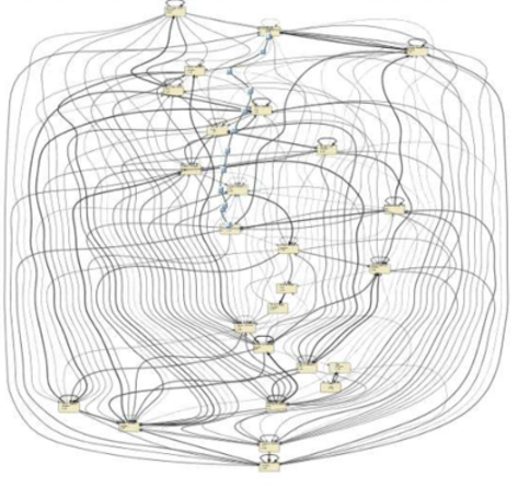 What is Object-Centric Process Mining & 5 Reasons to Apply it?