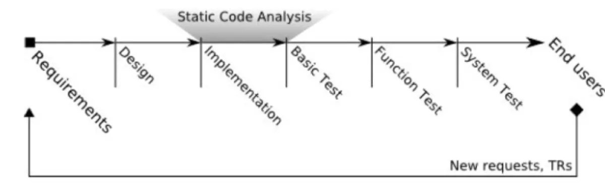 6 Static Code Analysis Best Practices in 2025 6 Static Code Analysis Best Practices in 2025