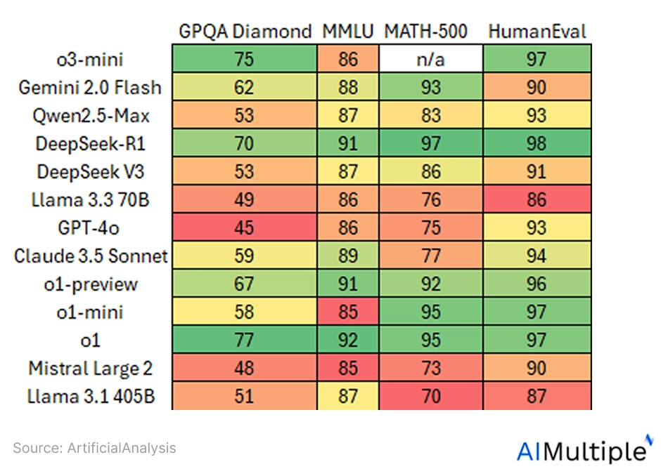 10+ Large Language Model Examples - Benchmark & Use Cases