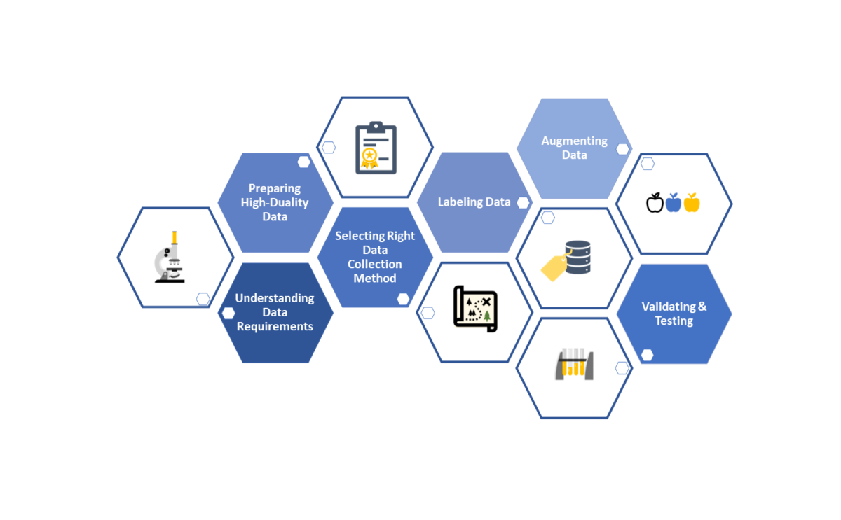 7 Steps to Training Datasets for Computer Vision Models in 2023