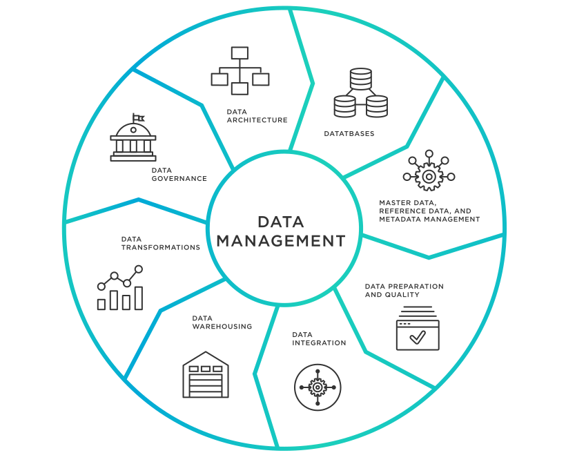 7 Data Fabric Benefits in 12 Industries in 2023