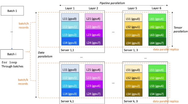 Large Language Model Training in 2025