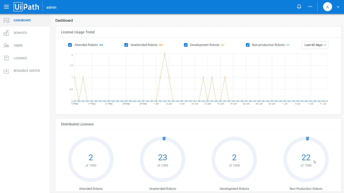 UiPath Pricing 2023: Its 3 RPA Pricing Models, Clearly Explained