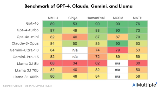 10+ Large Language Model Examples - Benchmark & Use Cases