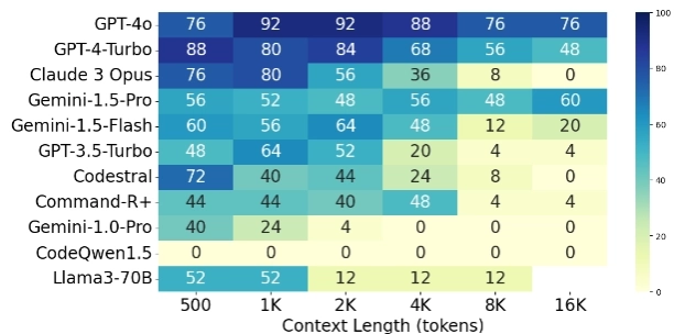 10+ Large Language Model Examples - Benchmark & Use Cases