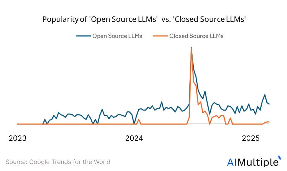 10+ Large Language Model Examples & Benchmark 2025
