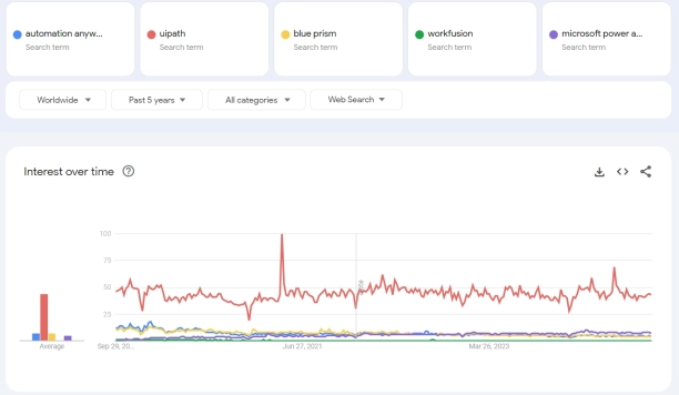 UiPath Pricing: Its 3 RPA Pricing Models, Clearly Explained