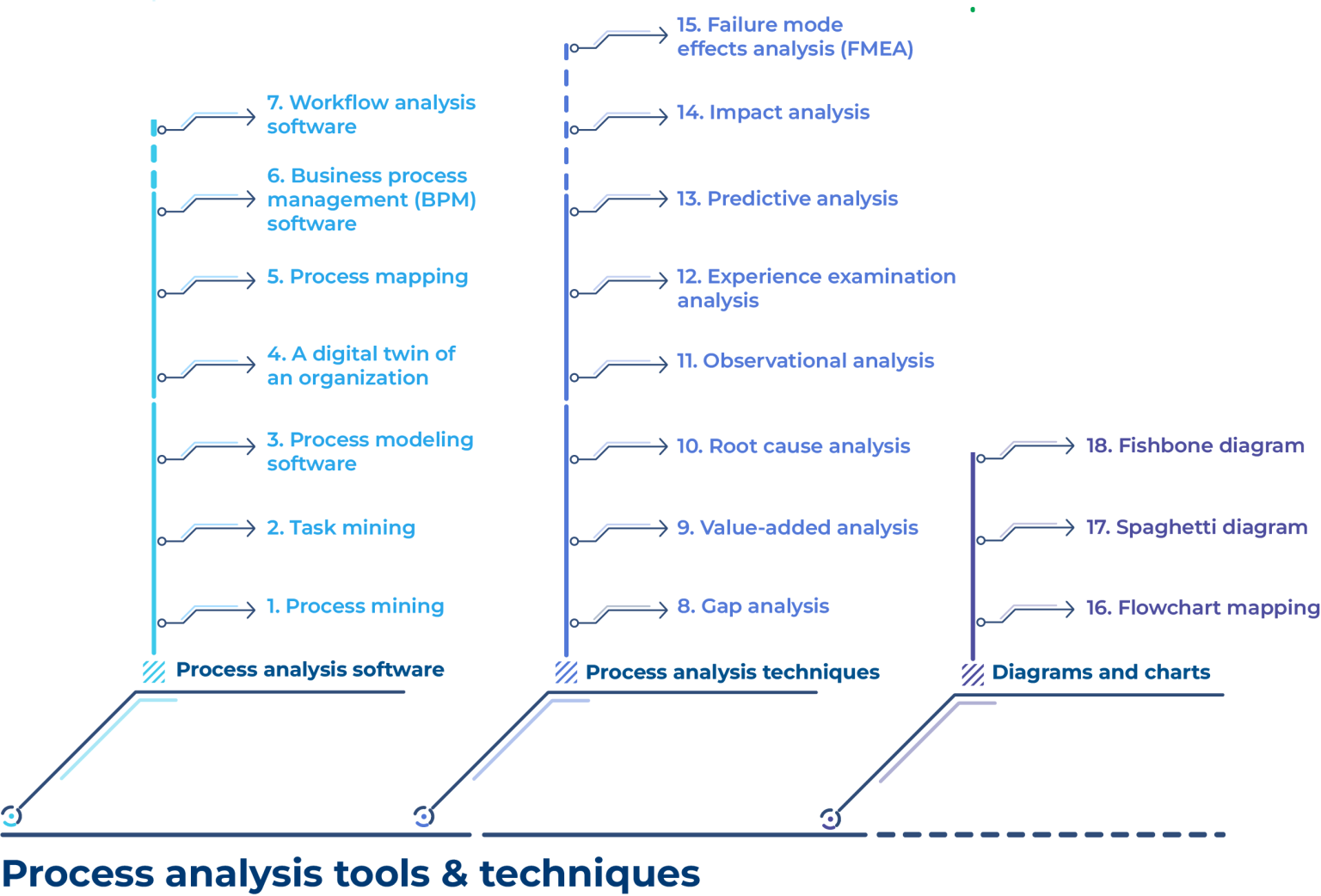 55 Process Improvement Case Studies & Project Results [2023]