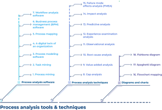12 Process KPIs to Monitor Process Performance in 2024