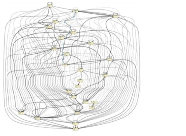 18 Best Process Analysis Tools & Techniques in 2025
