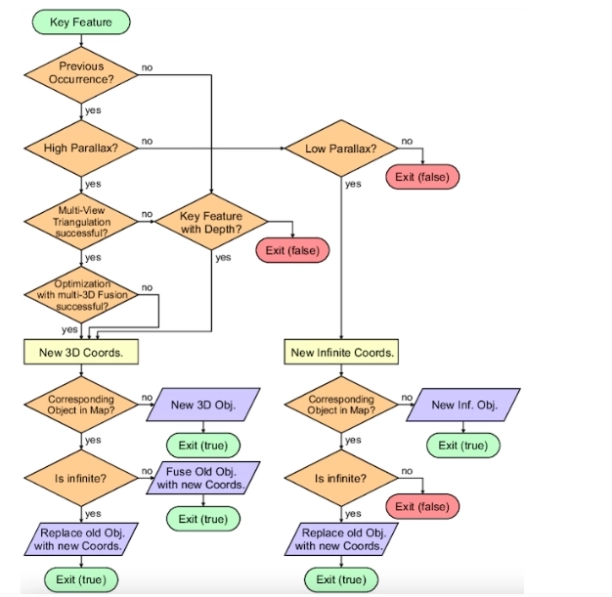 18 Best Process Analysis Tools & Techniques in 2025