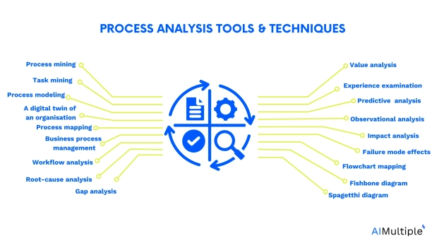 18 Best Process Analysis Tools & Techniques in 2025