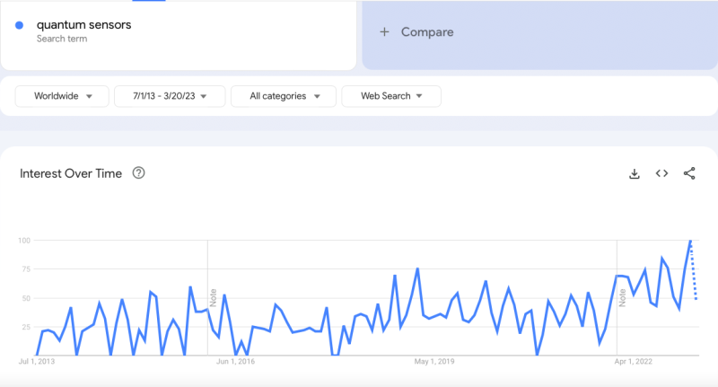 Quantum Sensors in ’23: Best 8 Use Cases & Case Studies