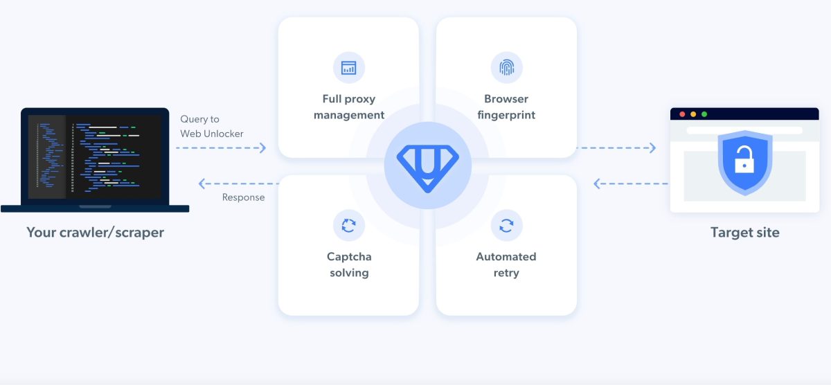 ChatGPT Web Scraping in 2024: Tips & Applications ChatGPT Web Scraping in 2024: Tips & Applications