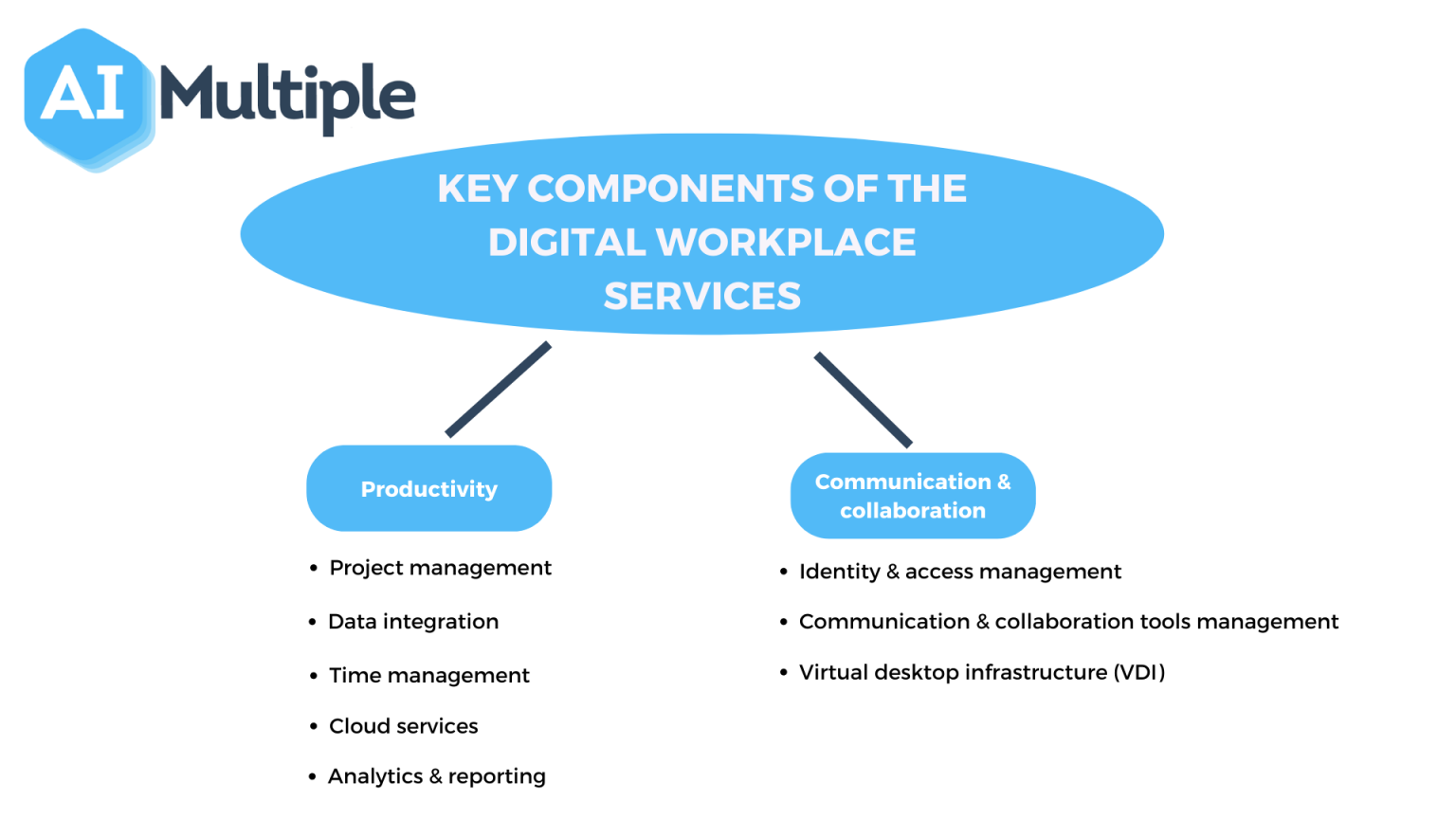 In-depth Guide to Digital Transformation for Telecoms in 2023