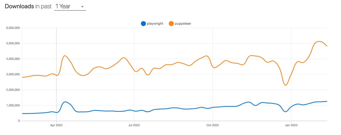 Scraping YouTube Data: Legality, How-To & Use Cases in 2023 Scraping YouTube Data: Legality, How-To & Use Cases in 2023