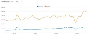 Playwright vs. Puppeteer in 2023: A Comprehensive Analysis
