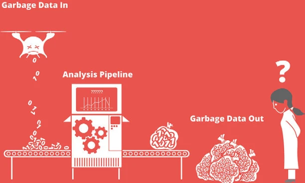 Data Quality in AI: Challenges, Importance & Best Practices