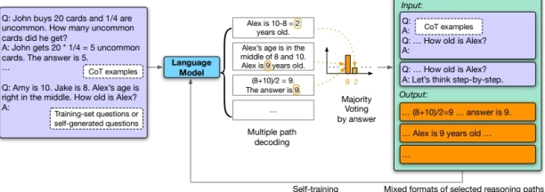 The Future of Large Language Models in 2025