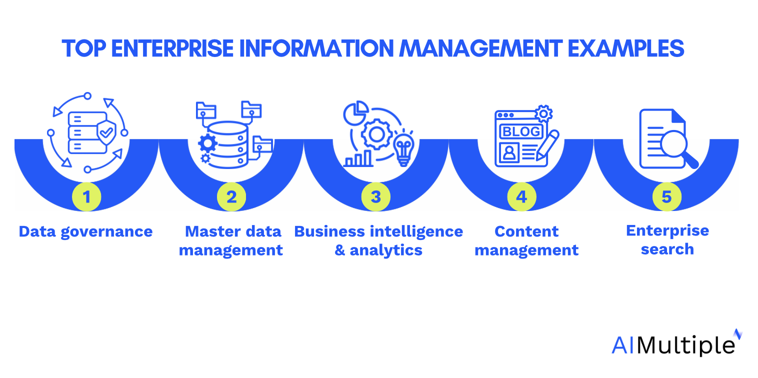 Best 6 Real-Life Enterprise Information Management Examples