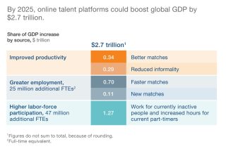 Top 4 Data Collection Methods for AI & Machine Learning in 2023