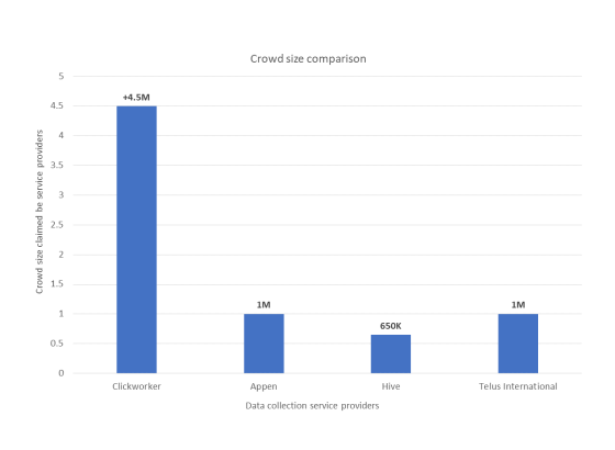 Top 3 Appen Alternatives in 2023: Evaluation & Comparison