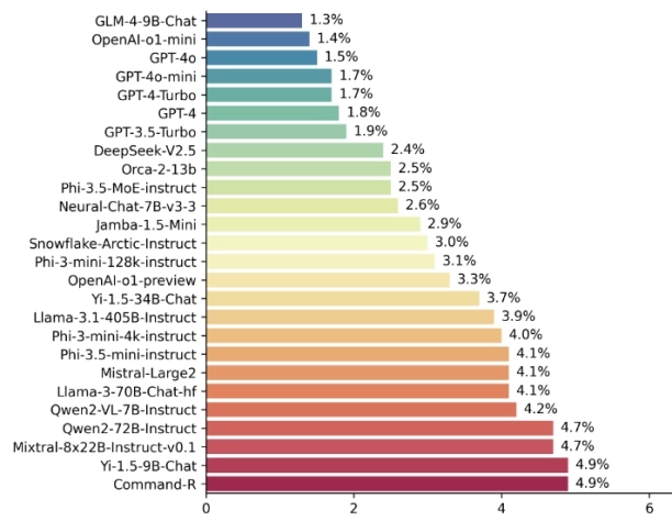 The Future of Large Language Models in 2025
