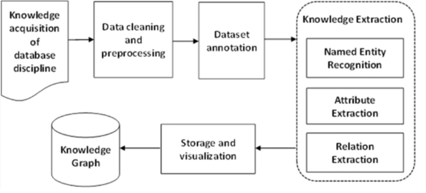 In-depth Guide to Knowledge Graph: Use Cases in 2025