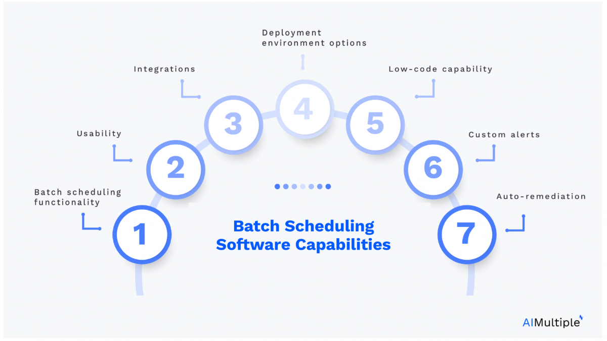Top 11 Batch Scheduling Software in 2024: Vendor Benchmark
