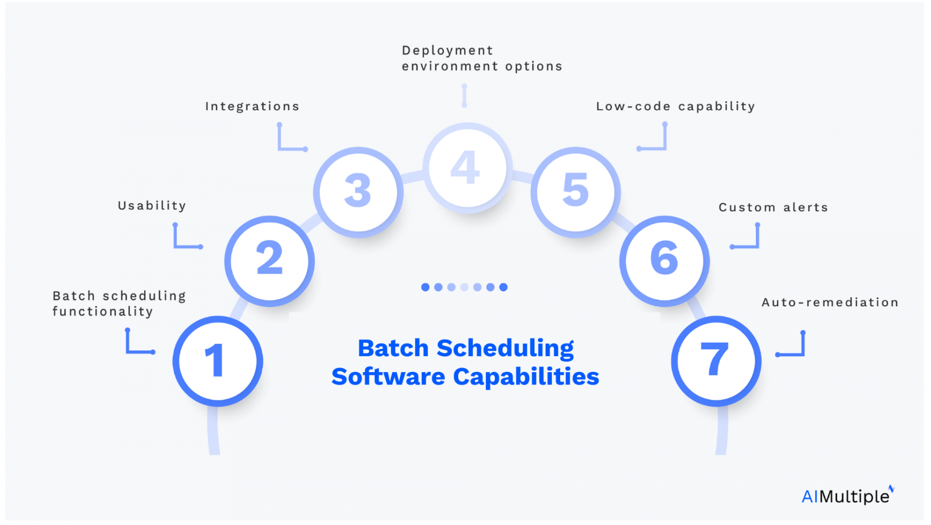 Top 11 Batch Scheduling Software in 2024: Vendor Benchmark