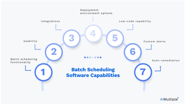 Top 10 Batch Scheduling Software: Features, Pros & Cons ['25]
