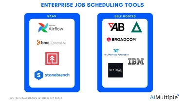 Top 10 Enterprise Job Scheduler Software in 2024