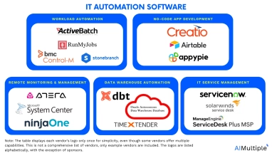 Top 15+ IT Automation Software in 2024: Vendor Benchmarking