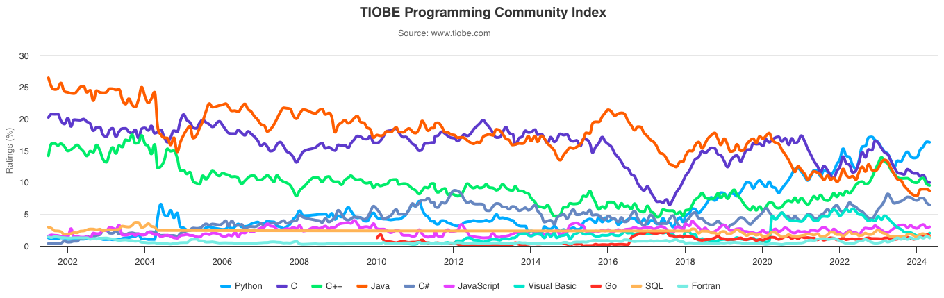 Python RPA Library: Top 7 Vendors in 2025