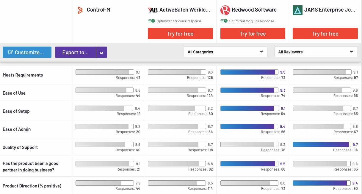 Top 10 Control M Alternatives In 23