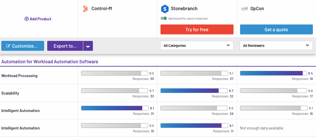 Top 10 Control-M Alternatives in ’23