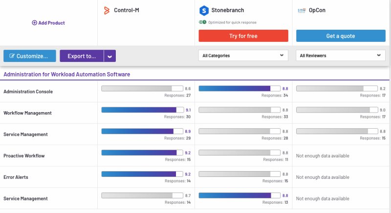 Top 10 Control-M Alternatives in ’23