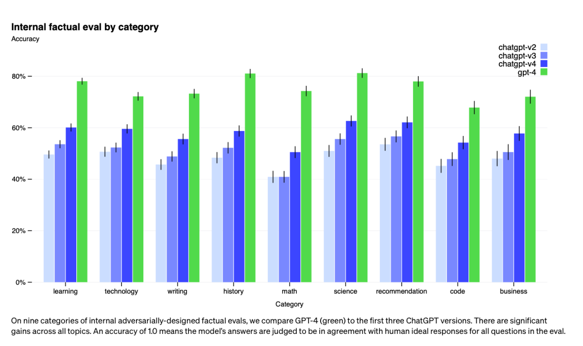 OpenAI GPT-n models: Shortcomings & Advantages in 2023