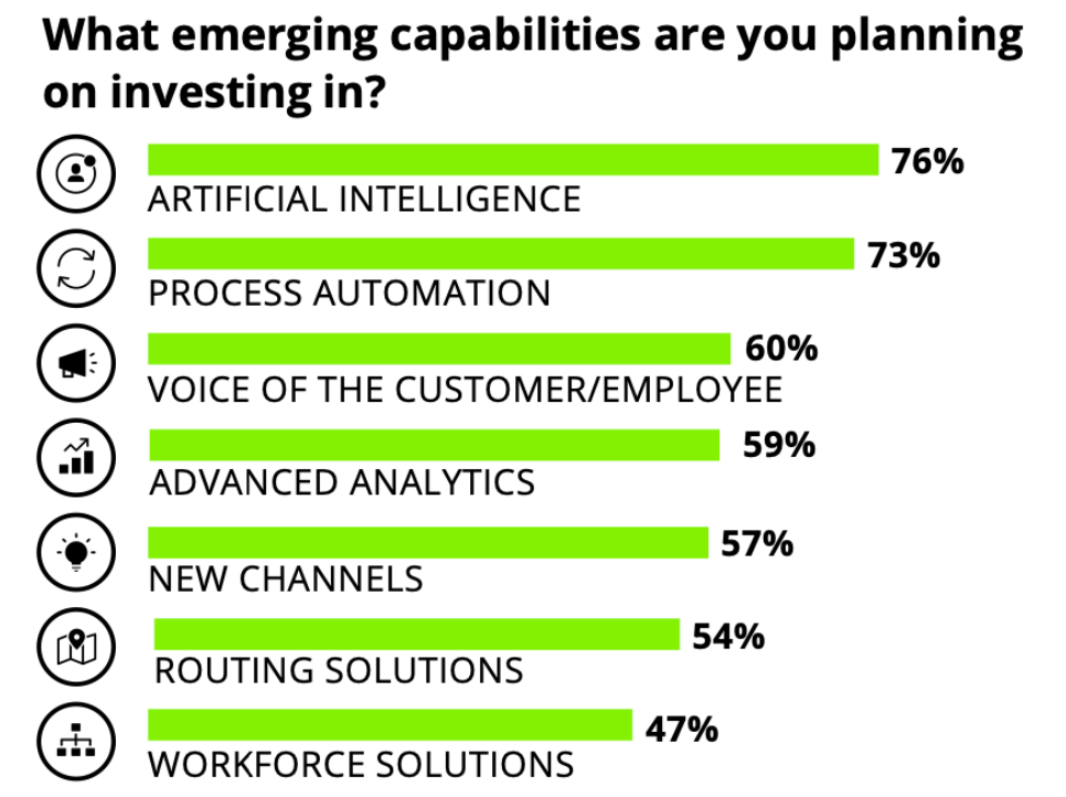 7 Customer Service Trends in 2024 7 Customer Service Trends in 2024
