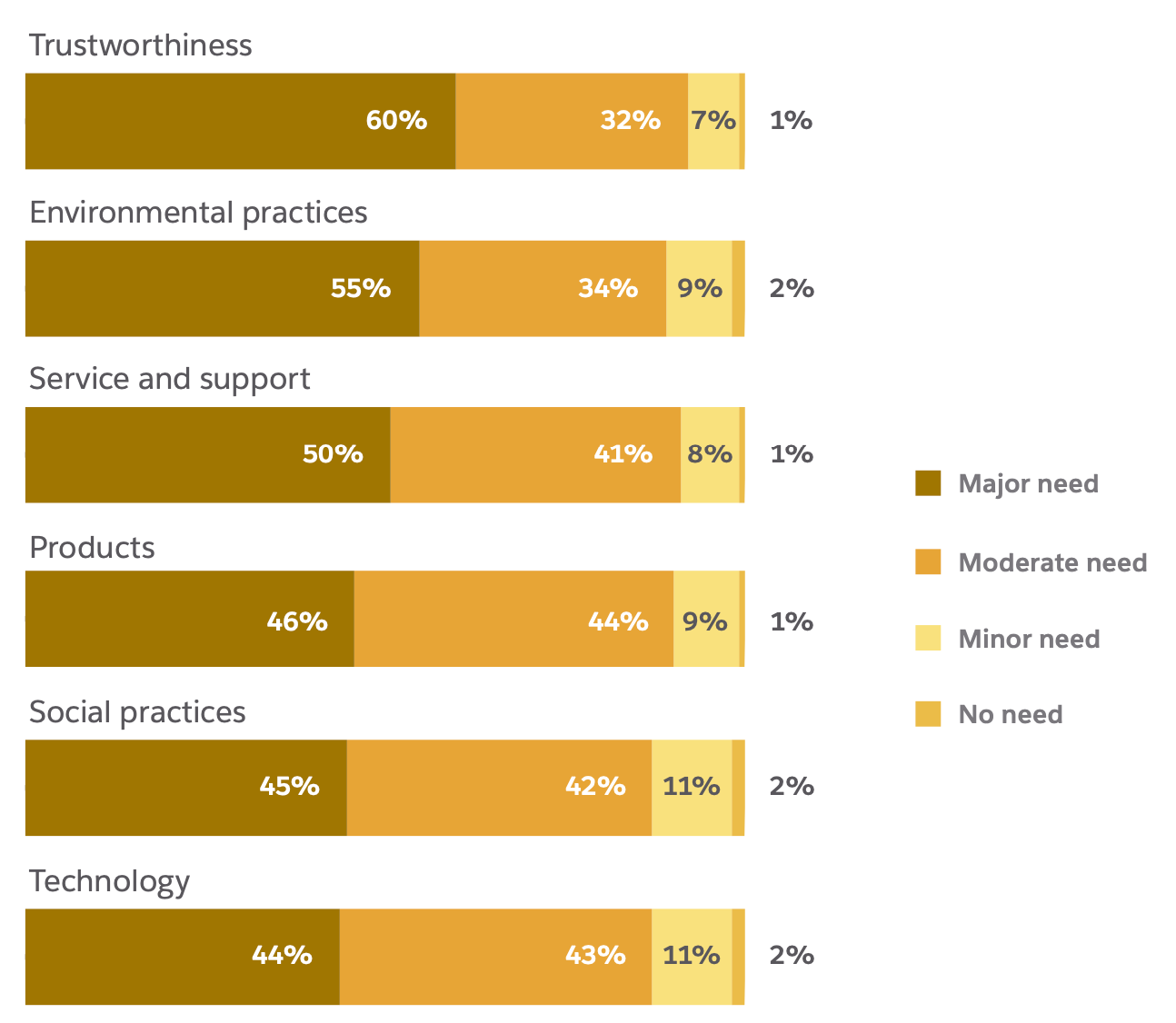 Top 7 Contact Center Software: A Selection Guide in 2023 Top 7 Contact Center Software: A Selection Guide in 2023