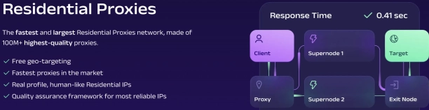 Proxy Pricing Benchmark: Lowest Price Proxy Services ['25]