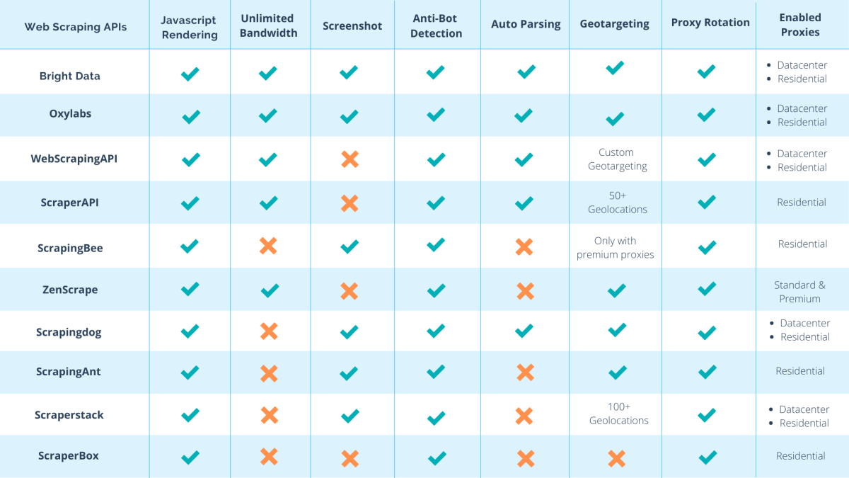 Web Scraping Apis How To Capabilities And Top 10 Tools In 2023